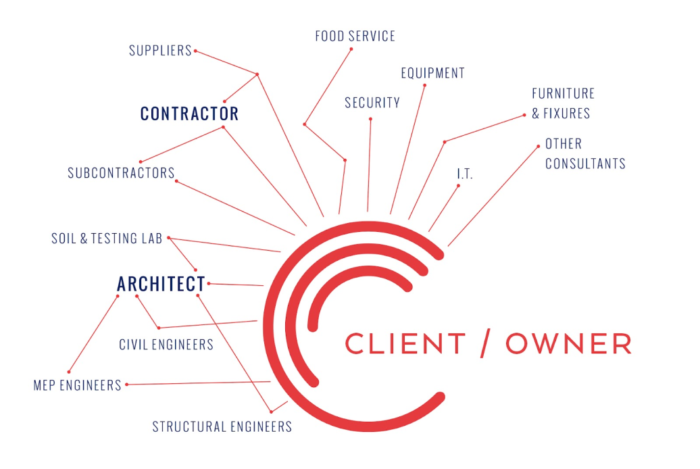 Cooper Project Advisors | Owner Representatives